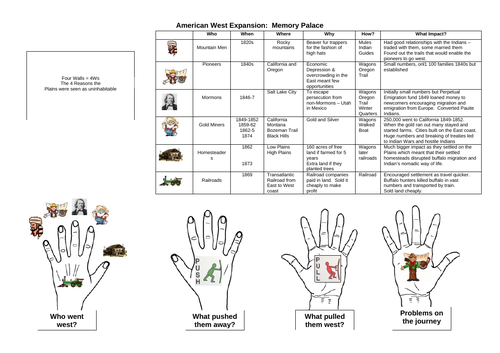 American West Expansion Revision Session | Teaching Resources