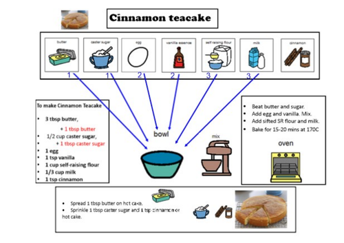 Cinnamon Teacake: A visual one page recipe to make Cinnamon Teacake ...