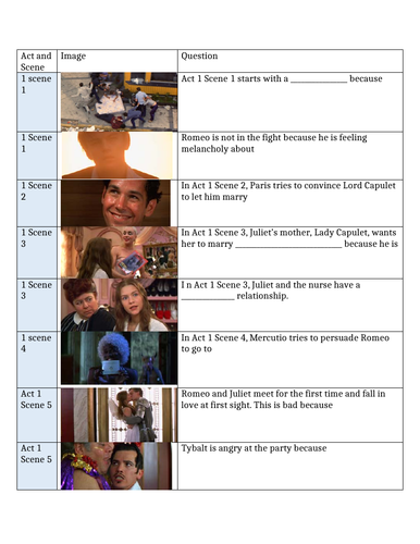 Romeo and Juliet Plot Revision using Baz Luhrmann | Teaching Resources