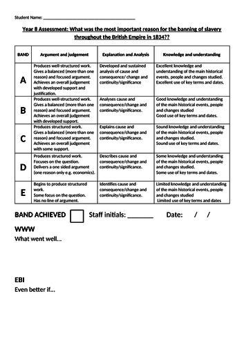 Abolition of Slavery | Teaching Resources
