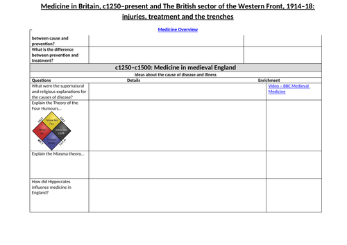 9-1 History Paper 1 Medicine in Britain and The British Sector of the ...