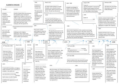 Elizabethan England - GCSE History - Edexcel - Complete revision ...