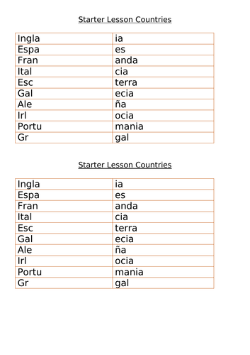 Los paises y las nacionalidades | Teaching Resources