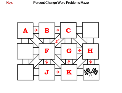 Percent Change Word Problems Activity: Math Maze | Teaching Resources