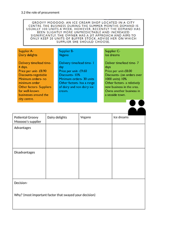 AQA GCSE (9-1) Business 3.2 The role of procurement | Teaching Resources