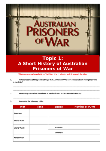 Australian Prisoners of War. Topic 1: A Short History | Teaching Resources