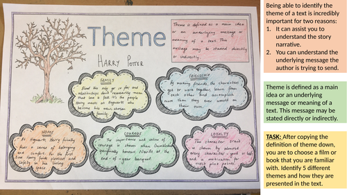 Introduction to Themes Activity | Teaching Resources