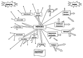 Heroes by Robert Cormier complete scheme of work- KS4 GCSE | Teaching Resources