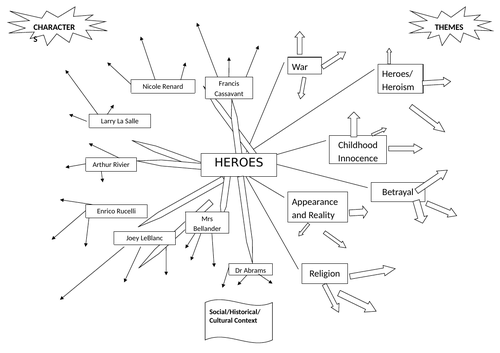 Heroes by Robert Cormier complete scheme of work- KS4 GCSE | Teaching ...