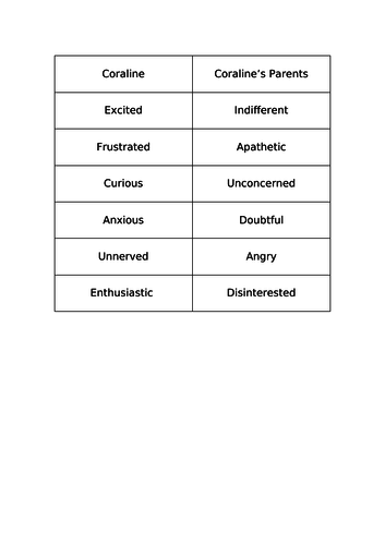 Coraline by Neil Gaiman complete scheme of work. | Teaching Resources