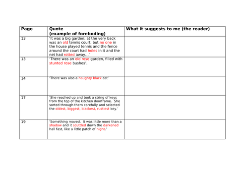 Coraline by Neil Gaiman complete scheme of work. | Teaching Resources
