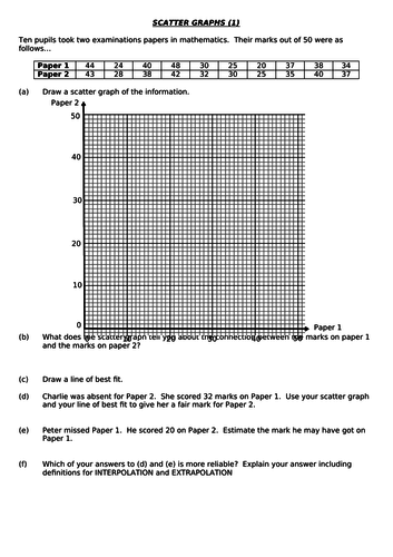 Bivariate Data and Scatter Graphs | Teaching Resources Bivariate Data and Scatter Graphs | Teaching Resources