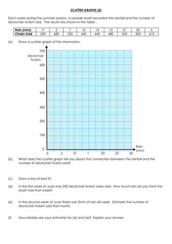 Bivariate Data and Scatter Graphs | Teaching Resources Bivariate Data and Scatter Graphs | Teaching Resources