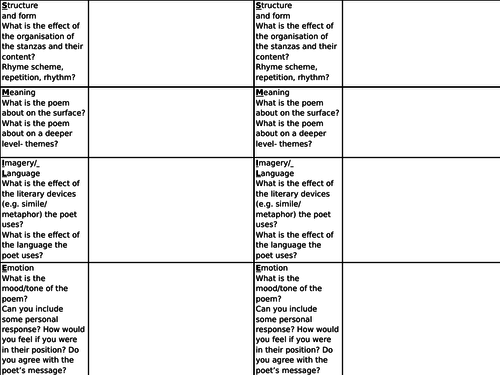 Bayonet Charge fully annotated lesson AQA GCSE Literature paper 2 | Teaching Resources