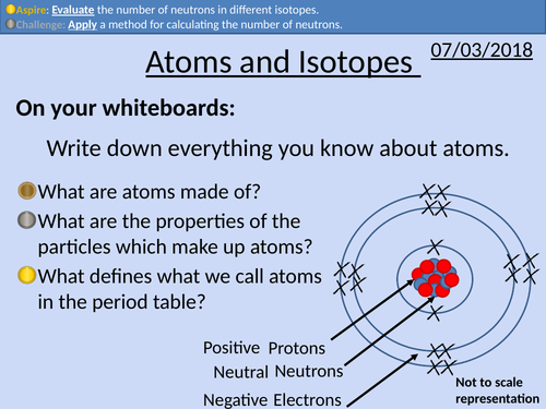 GCSE Physics: Atoms and Isotopes | Teaching Resources