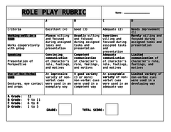 Role Play Rubric by Lresources4teachers - Teaching Resources - Tes