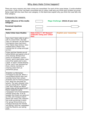 Prejudice + Diversity Unit | Teaching Resources