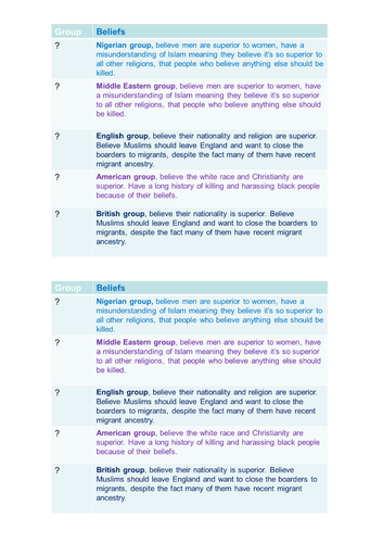 Prejudice + Diversity Unit | Teaching Resources