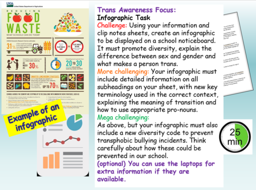 Prejudice + Diversity Unit | Teaching Resources