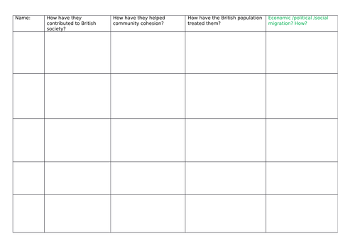 Prejudice + Diversity Unit | Teaching Resources