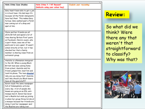 Prejudice + Diversity Unit | Teaching Resources