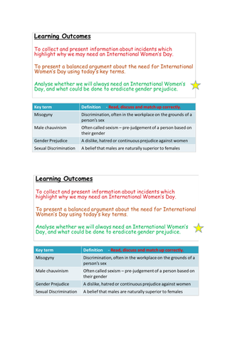 Prejudice + Diversity Unit | Teaching Resources
