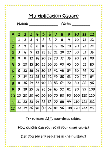 Multiplication Square | Teaching Resources