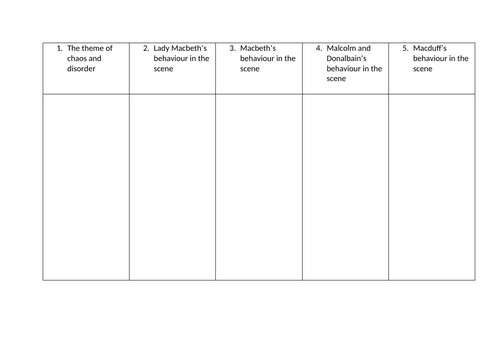 Macbeth Act 2 Scenes1-4 | Teaching Resources