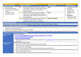 USING TEXTUAL PROMPTS TO WRITE: LESSON AND RESOURCES | Teaching Resources