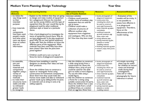 Year 1 DT Unit of Work - PLAYGROUNDS | Teaching Resources