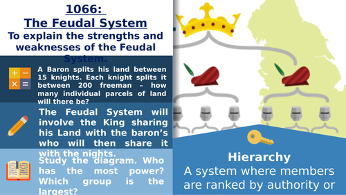 1066 10. Feudal System - Norman Invasion (with Online Learning World) | Teaching Resources