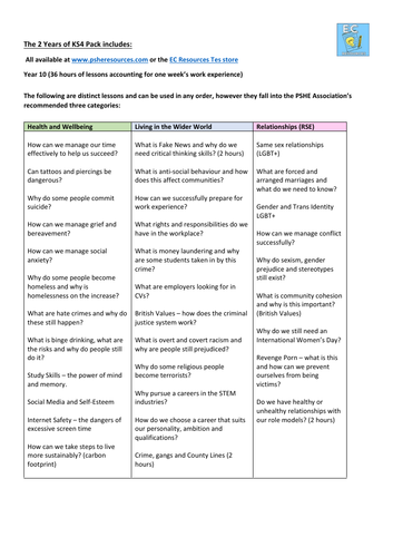 KS4 + KS5 PSHE 9 Lessons | Teaching Resources