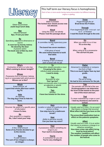 Literacy Guide Sheets | Teaching Resources