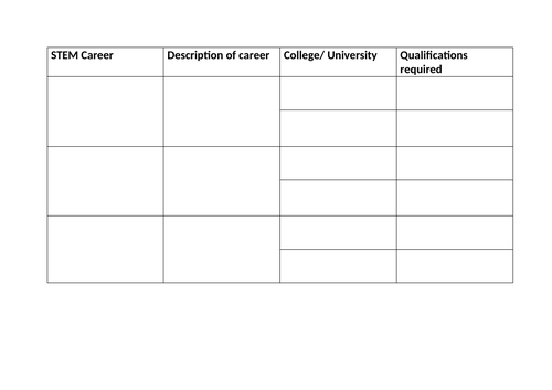 STEM Careers lesson | Teaching Resources