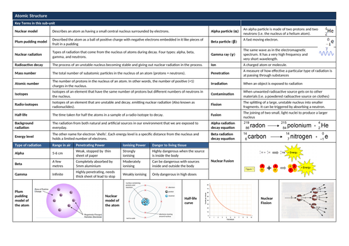 Knowledge Organisers GCSE Physics No2 | Teaching Resources
