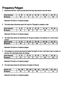 Frequency Polygons | Teaching Resources