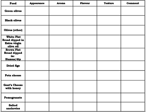Ancient Greek Food (Tasting) | Teaching Resources