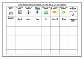 Identify Properties of Different Rocks (Worksheet) | Teaching Resources