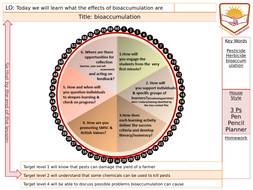 bioaccumulation | Teaching Resources