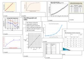 Science skills describing graphs and tables | Teaching Resources