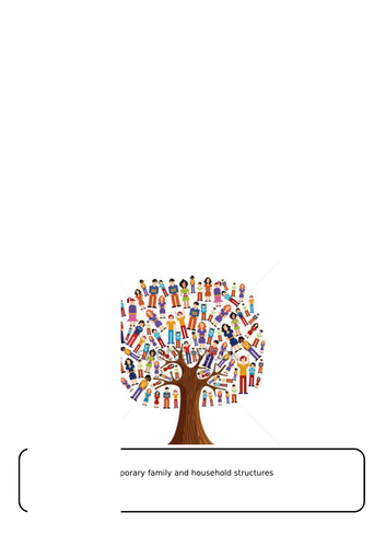 A-level Sociology - Families bundle | Teaching Resources