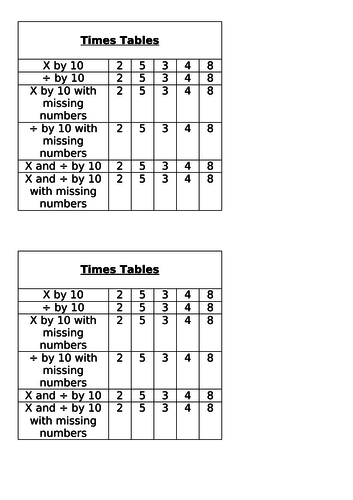 Mastery Approach to Times Tables tests for Year 3 | Teaching Resources