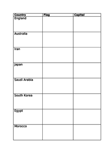 World Cup Activities | Teaching Resources