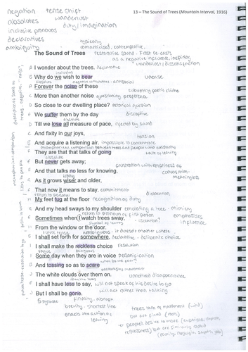 Robert Frost - The Sound of Trees | Teaching Resources