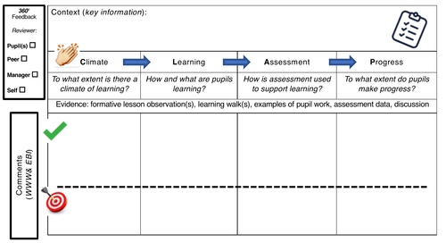 T&L Review - CLAP Quality Assurance/Appraisal Grid | Teaching Resources
