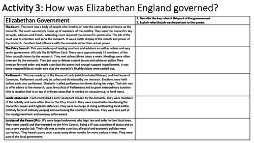 How was England governed during the reign of Elizabeth I? | Teaching ...