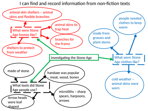 Stone Age | Teaching Resources