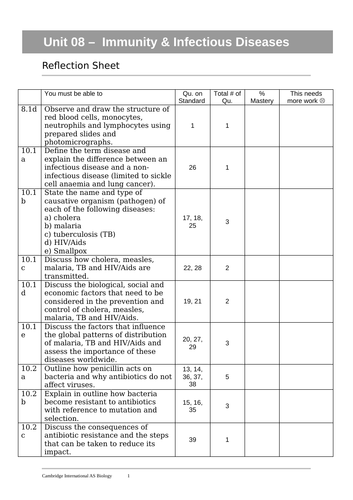 9700 CIE Immunity & Infectious Diseases Exam Pack - Review Sheet, Exam ...