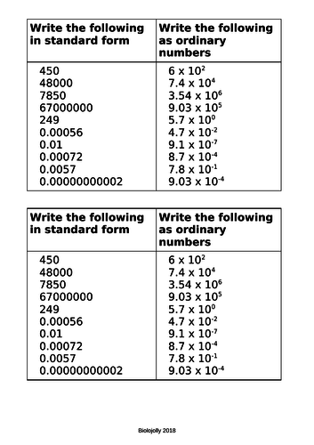 Standard form and orders of magnitude lesson | Teaching Resources