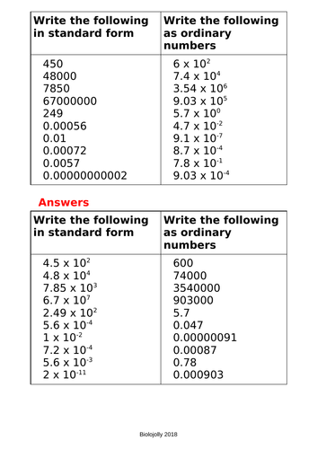 Standard form and orders of magnitude lesson | Teaching Resources